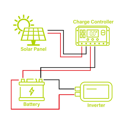 35W 12V Monocrystalline Solar Panel w/ Increased Efficiency -Newpowa