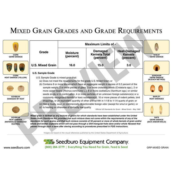 Grade Requirements Posters For Mixed Grain, 18in x 24in