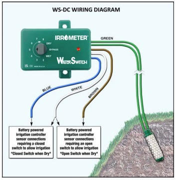 Irrometer WS-DC Watermark WaterSwitch AC & DC | Soil Moisture Testing ...
