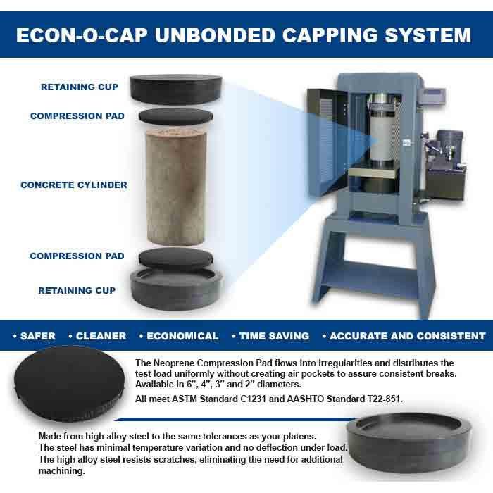 4in Steel Retainer Set for Unbonded Cylinder Capping