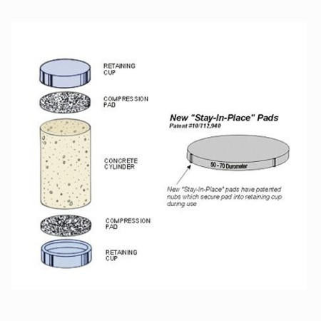 4in Unbonded Cap Neoprene Pad, 50 Duro | Compressive Strength