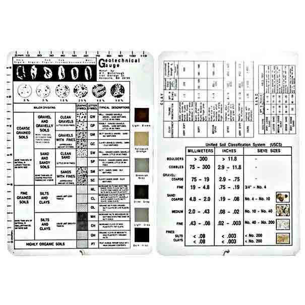 Geotechnical Gauge | Classification