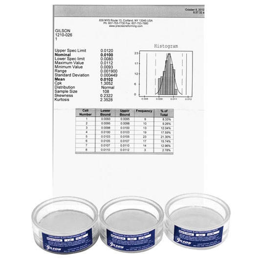 3in Acrylic Frame Electroformed Test Sieve, 53 um | CMTP