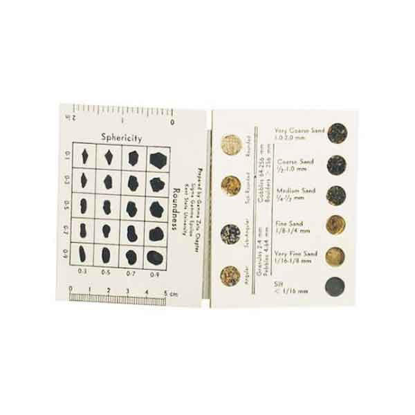 Grain Size Chart | Soil Classification Charts