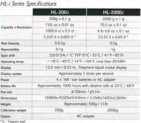 A&D HL-200i Ninja Balance, 200g x 0.1g | Soil Moisture Testing ...
