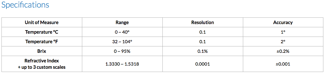 Sper 300037 Programmable Refractometer | Refractometers