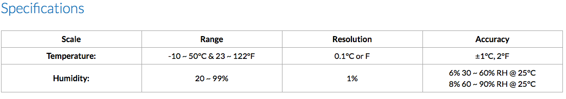 Humidity / Temp Monitor, NIST | Digital Thermometers