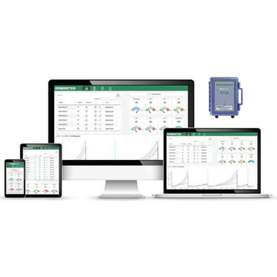 Watermark Monitor International Cloud Data Service