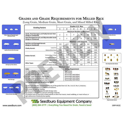 Rice Grade Requirements Poster, 18in x 24in