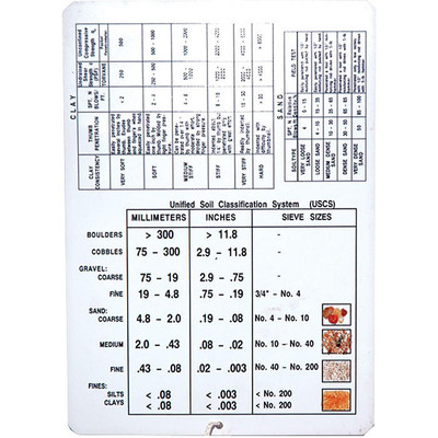 McCullough Geo Guide Card and Geotechnical Gauge | Certified Material ...