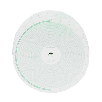 6in 24-Hour Chart, Range 10 to 50 (Celsius)