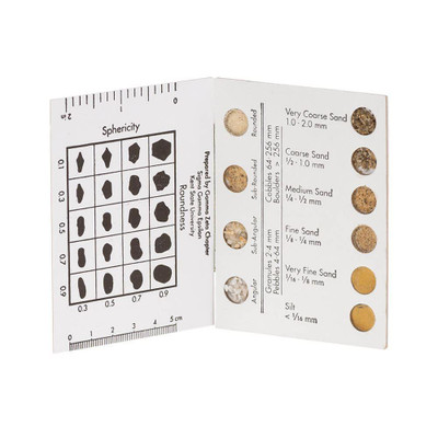 Grain Size Chart in MM | Sand Measurement Guide | CMTP