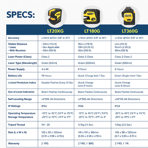 Spectra Precision LT360G 360° Green Beam Line Laser Level