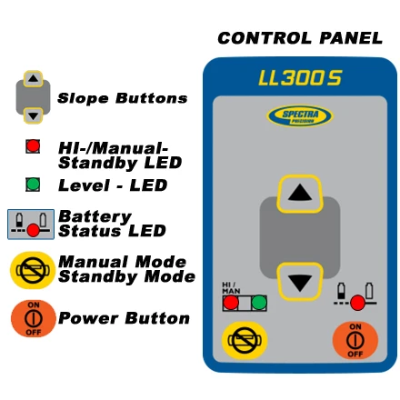 Spectra LL300S-2 Laser Kit - Complete Package with HL450 Receiver ...