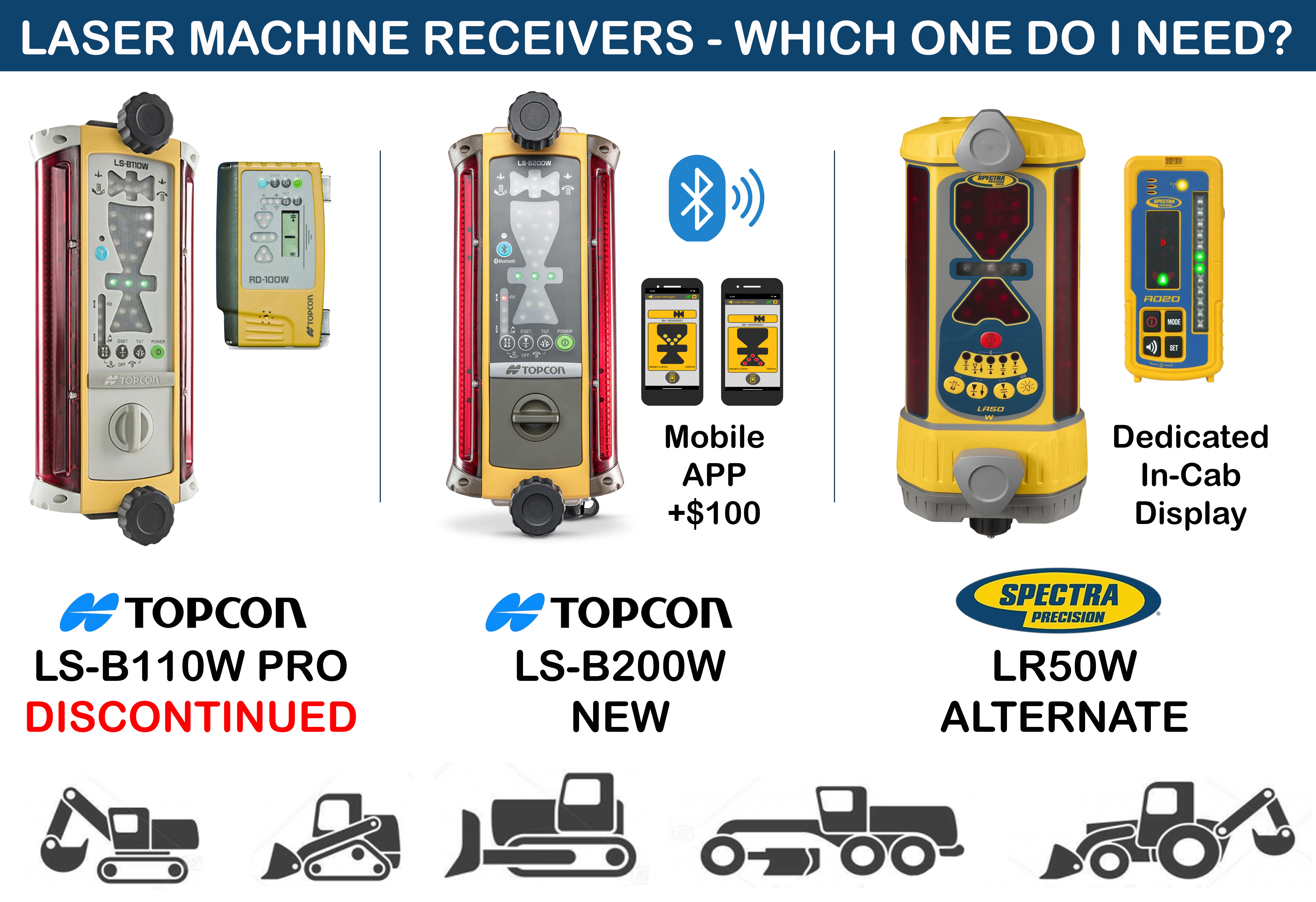 Topcon LS-B110W Pro Discontinued – Here’s What Replaces It (and a ...