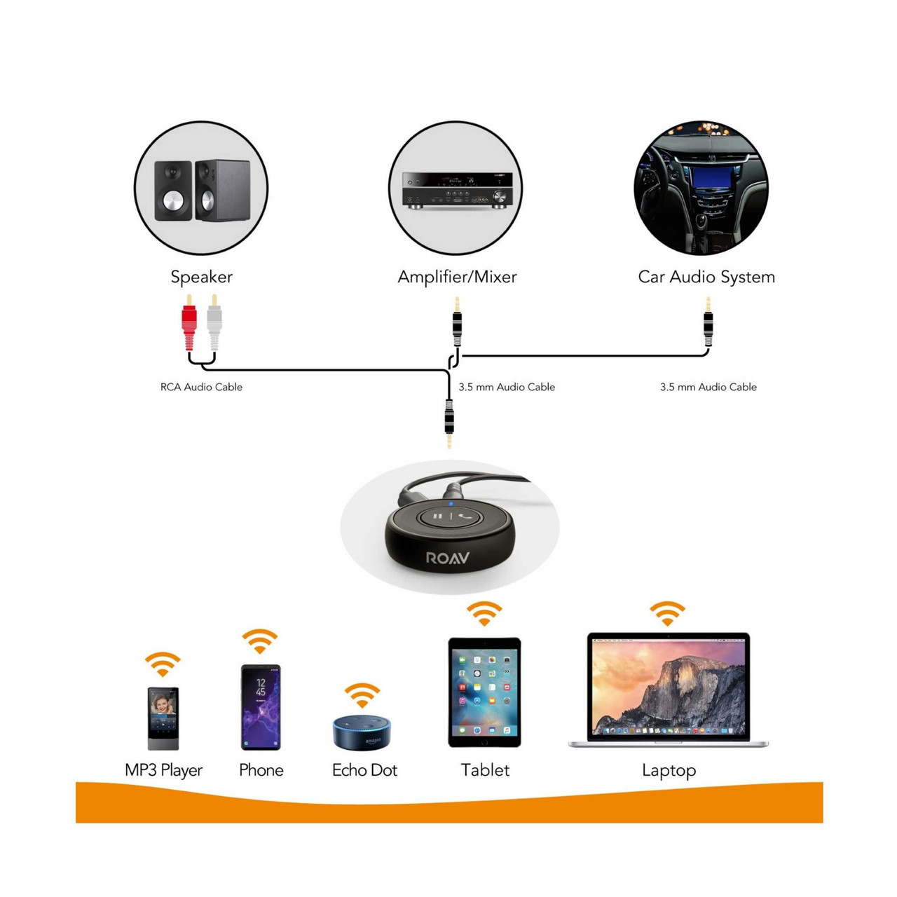 Anker ROAV Bluetooth Receiver with Integrated Mic for Hands-Free ...