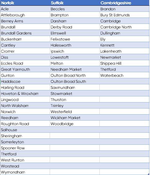 Anglia Plus Term season