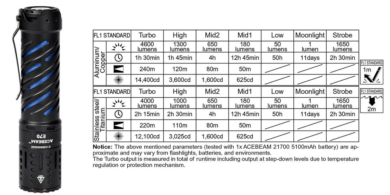 Acebeam E70-AL EDC Flashlight, Aluminum - 4600 Lumens - 6500K - Hero Outdoors