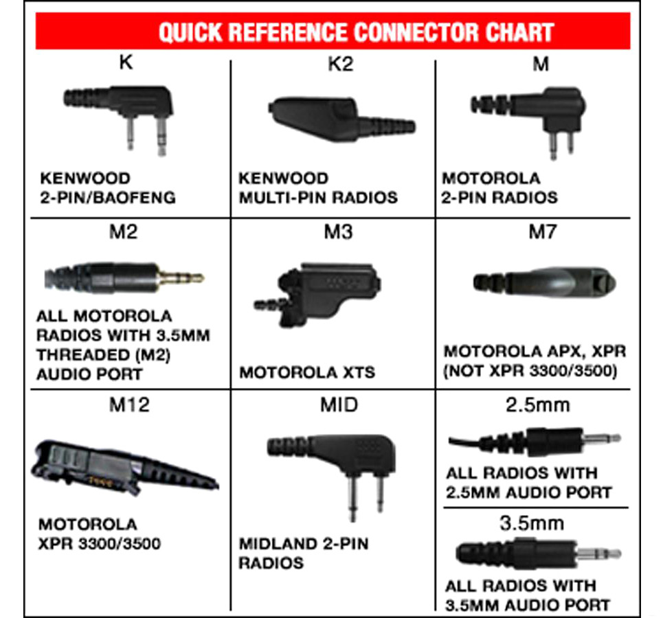 Code Red Headsets "Assault Modular Throat Microphone" Headset - Hero ...
