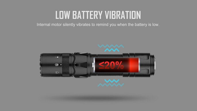 Olight Odin GL Mini Rail Mounted Tactical Flashlight - Hero Outdoors