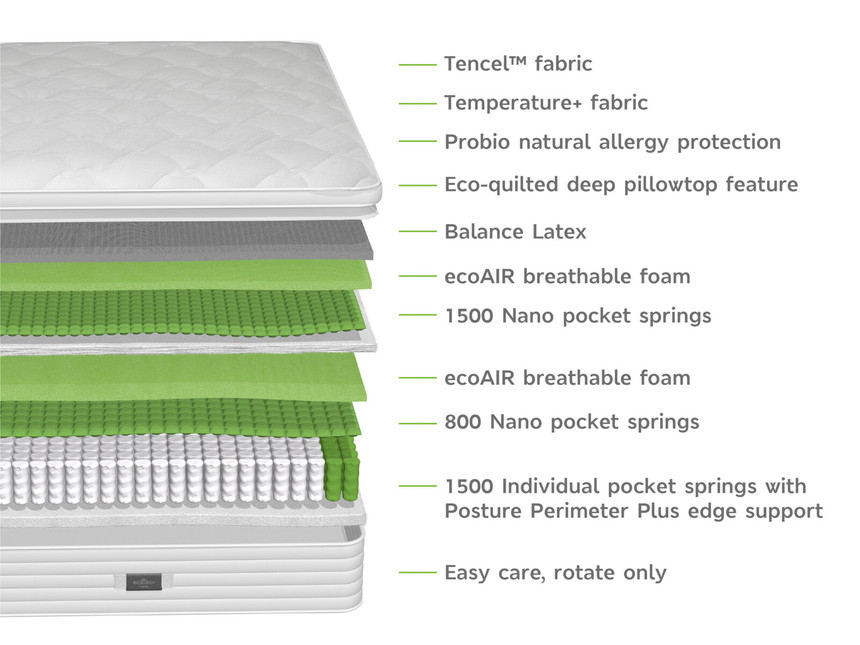 Staples and Co Revitalise Eco Latex Pocket 3800 Mattress - Bensons for Beds