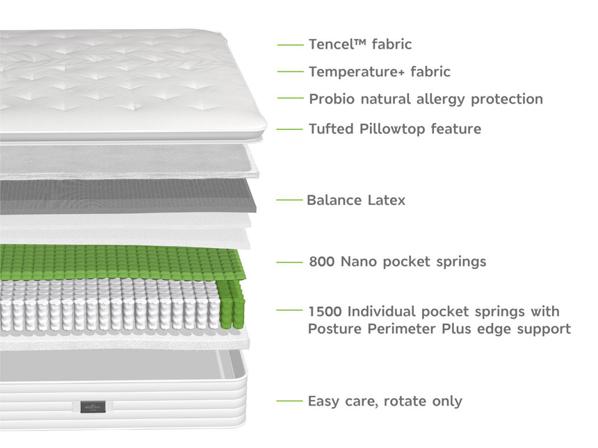 Staples and Co Renew Eco Latex Pocket 2300 Mattress - Bensons for Beds