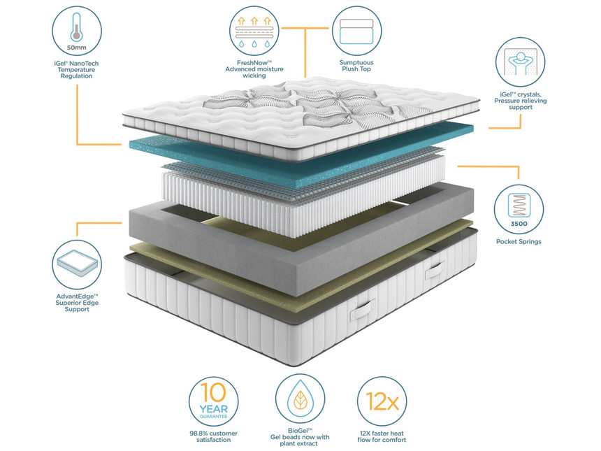 iGel NanoTech 3500i Plushtop Mattress - Bensons for Beds