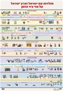 Jewish migration history timeline chart