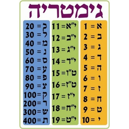 Hebrew Aleph-Bet Gimatria (Letters Numeric Values) Classroom Poster ...