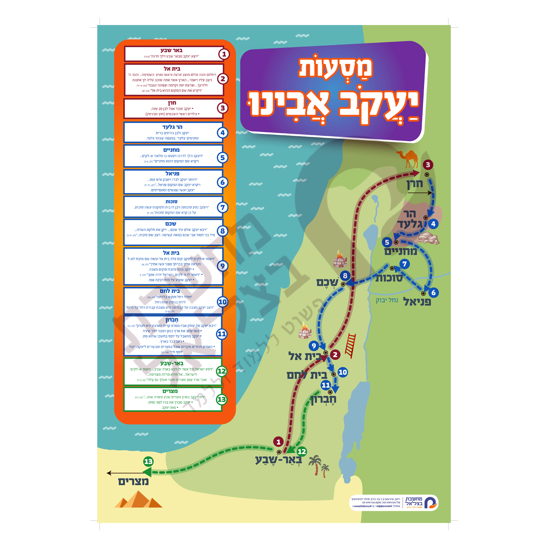 Jacob's Journeys Jewish Hebrew Classroom Biblical Map Poster | at the ...