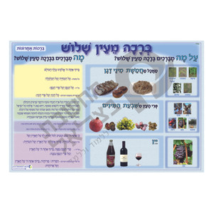 Birkat Mei'ein Shalosh ברכת מעין שלוש Poster | at the "Jewish School ...