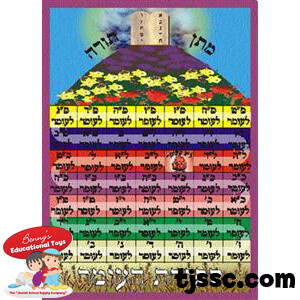 Sefirat Ha'Omer Chart Large | Great Pricing at Benny's