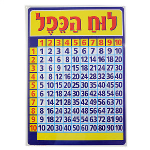 Multiplication Chart Classroom Poster | Great Pricing at Benny's