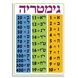 Hebrew Aleph-Bet Gimatria (Letters Numeric Values) Classroom Poster ...