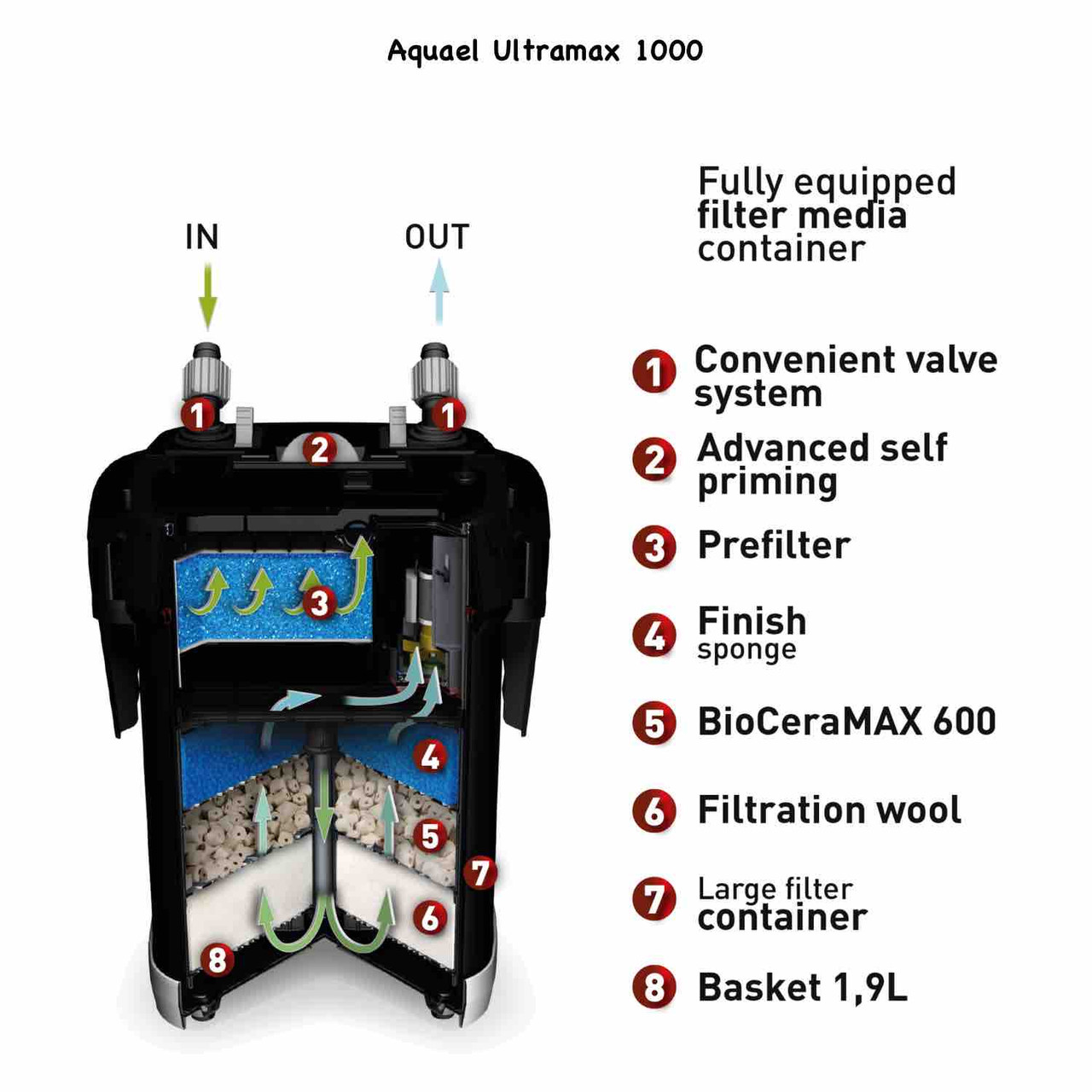 Aquael ULTRAMAX Canister Filter