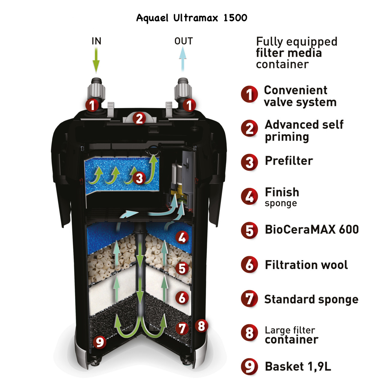 Aquael ULTRAMAX Canister Filter