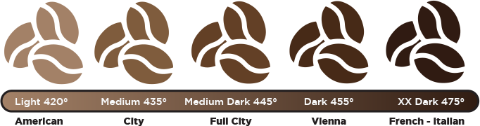 Mocha Java - Christopher Bean Coffee