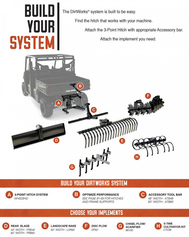 Heavy-Duty 3-Point Electric Lift Hitch System Dirtworks | Kolpin ...