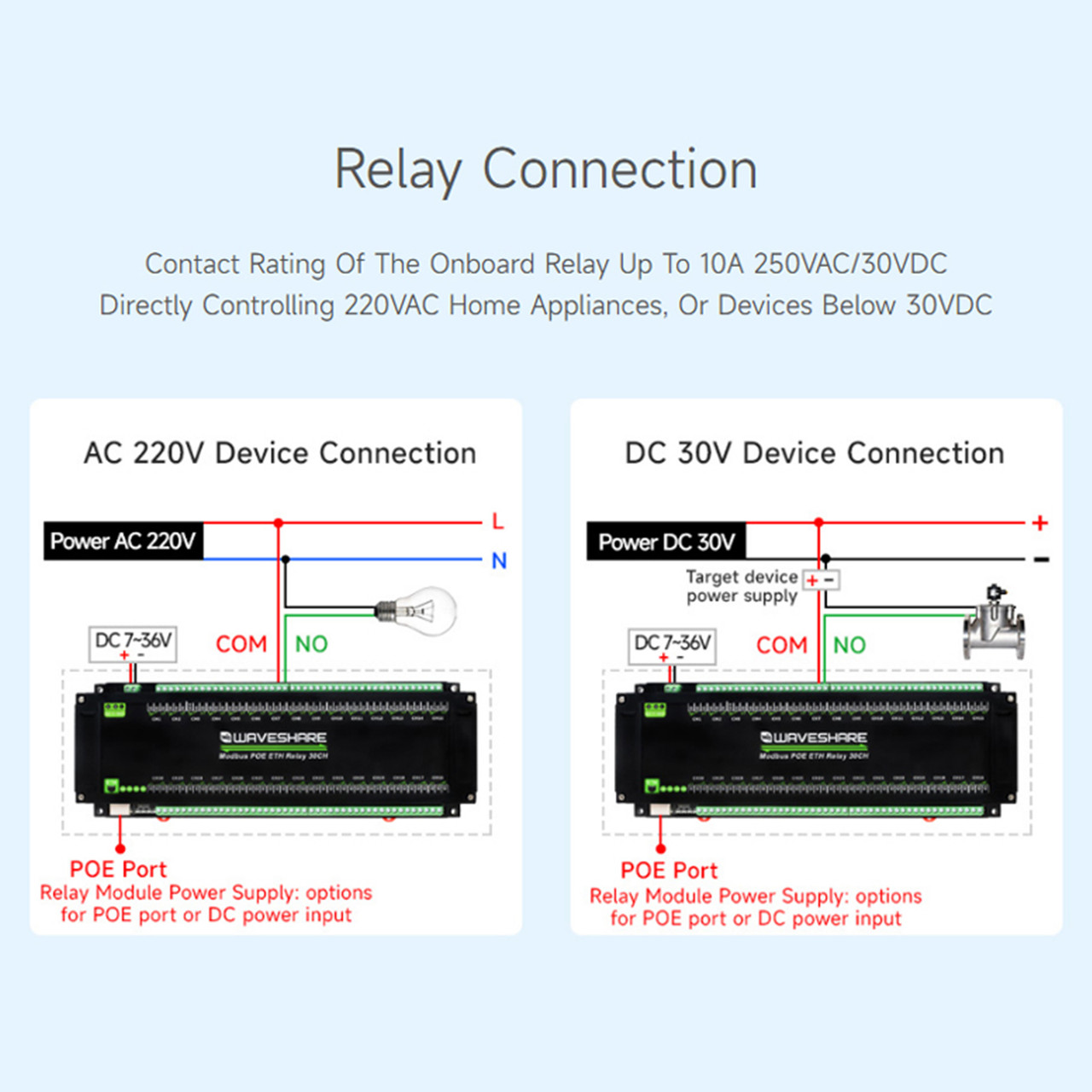 30-Channel Ethernet Relay Module Modbus TCP Protocol Poe Ethernet ...