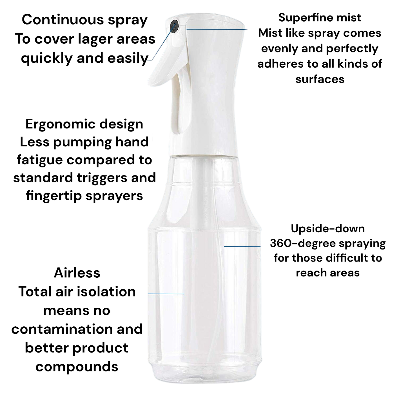 Continuous/ Reusable Spray Bottle