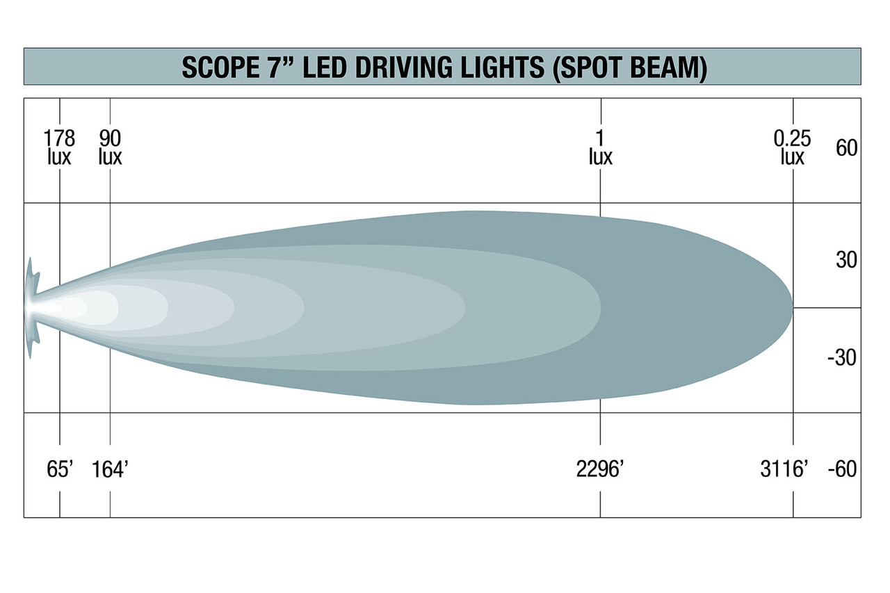 Scope 7" LED Driving Lights (Spot) - Iron Rigs 4x4