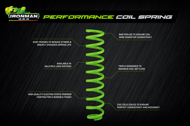 Rear Coil Springs Suited For Jeep Wrangler JL/JLU (4" Lift - Medium ...