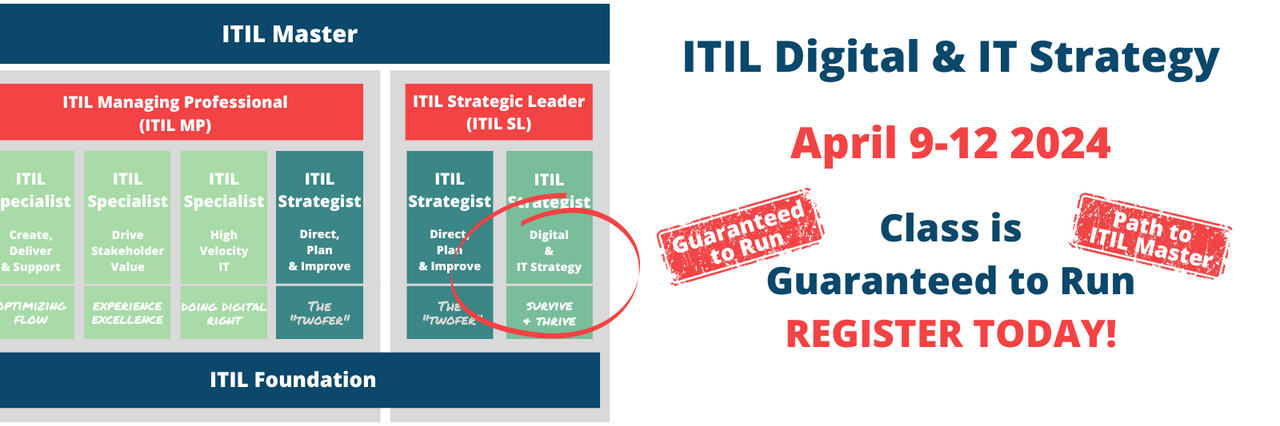 IT Service Management Training & Certifications | ITSM Academy