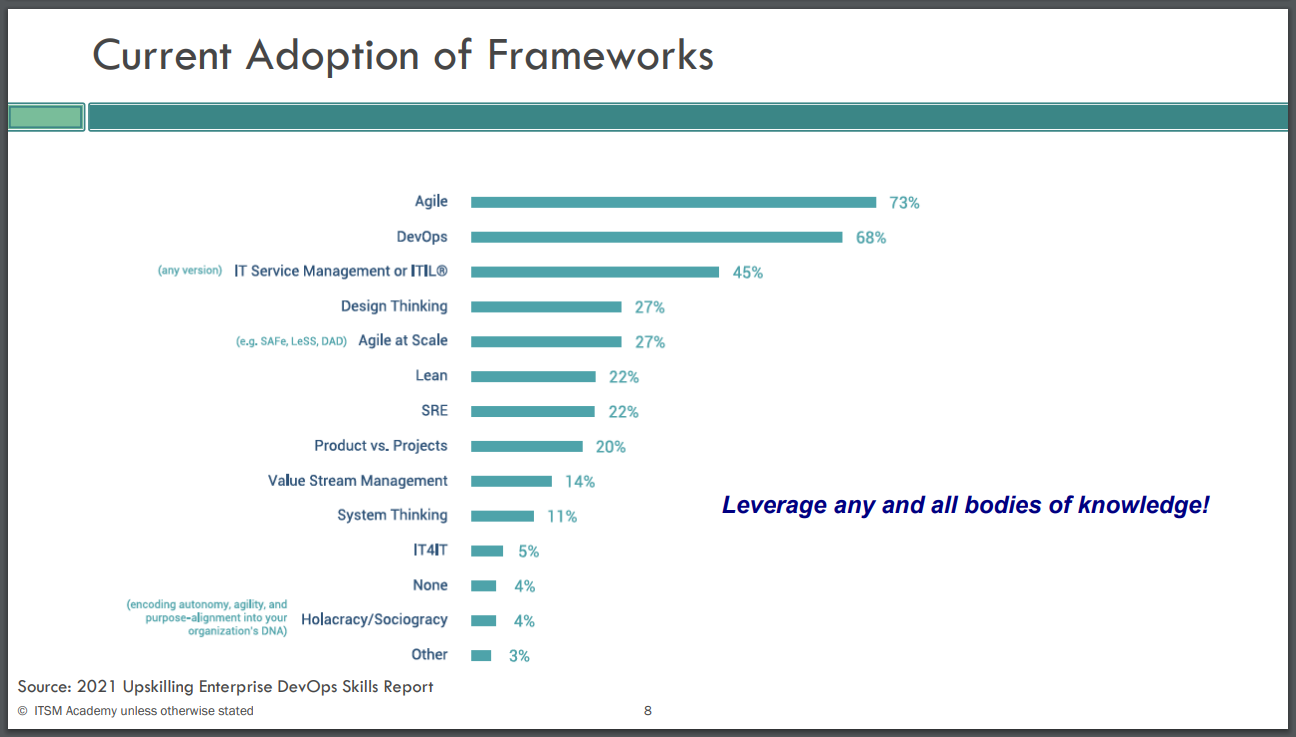 State of ITSM and... 2022 - ITSM Academy