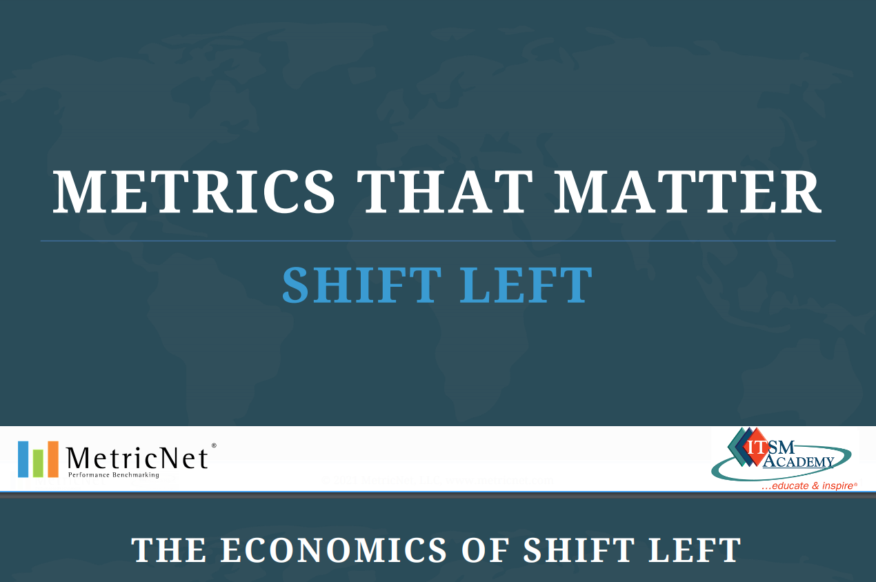 The Metrics Of Shift Left - ITSM Academy