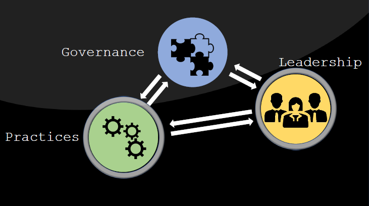 Putting the Go in Governance - ITSM Academy