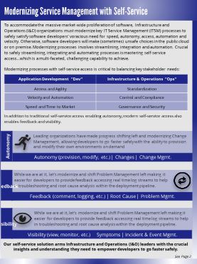 Modernizing Self Service Access - ITSM Academy
