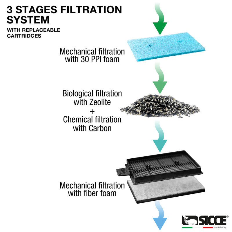 Sicce AQUA FILTRA 10 Hang on Back Aquarium Filter - AquaCave.com | AquaCave