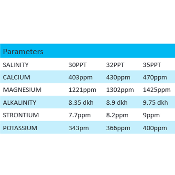 Fritz PRO R.P.M Salt Mix 48 lb Bucket (180 Gal) - AquaCave.com | AquaCave