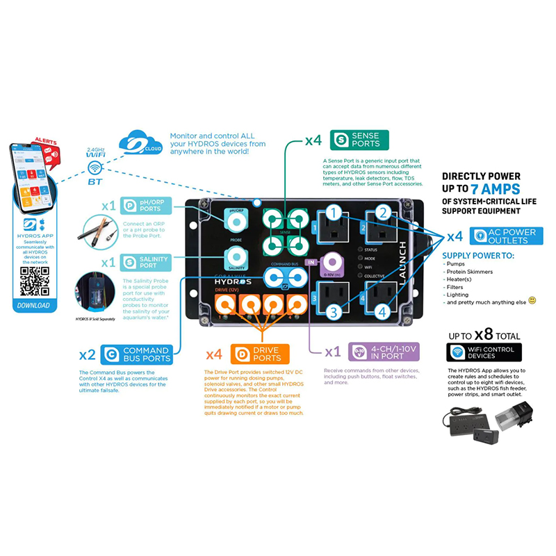 HYDROS Launch | AquaCave